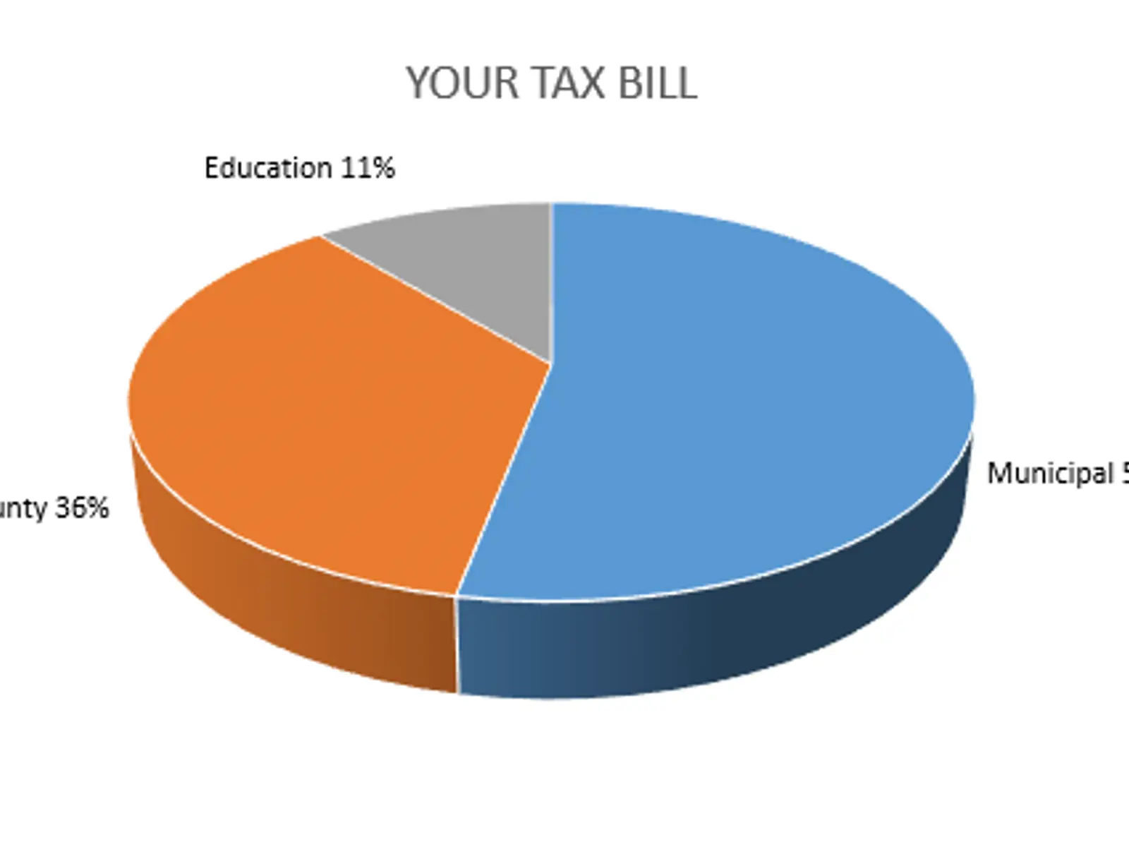 2025 Budget Adopted | Township of Huron-Kinloss